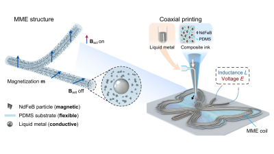 2023 | 中山大学精准医疗器件/仪器智造实验室